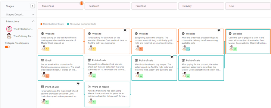 AI Customer Journey Map blog | Cemantica